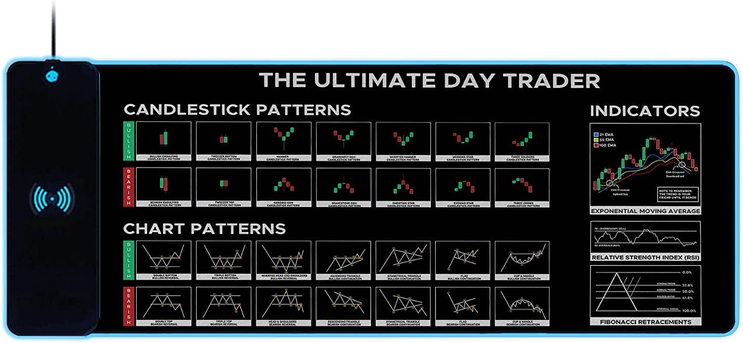 Stock Market Day Trader Led Wireless Charging Mouse Pad, Crypto Trader ...
