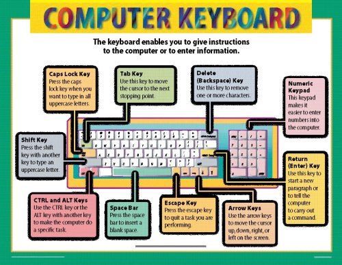 Buy Computer Keyboard Book Online at Low Prices in India | Computer ...
