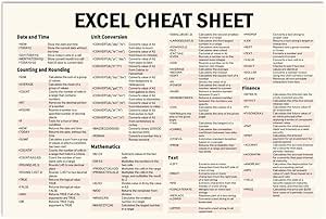 Amazon.com: 8x12 IN Programmer Knowledge Metal Signs Vintage Office Decor Excel Cheat Sheet Tin ...