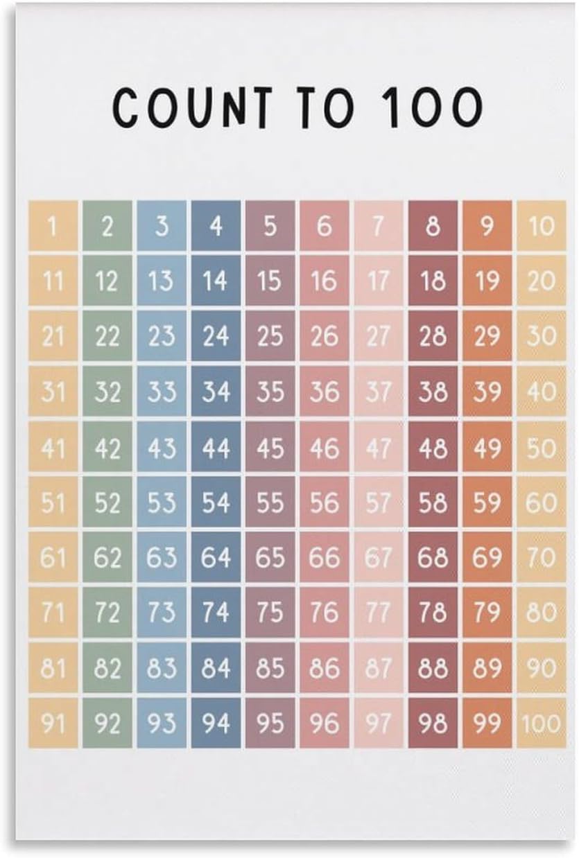 Amazon.com: LohxA Hundreds Chart Printable, Educational Posters ...