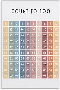 Amazon.com: LohxA Hundreds Chart Printable, Educational Posters ...