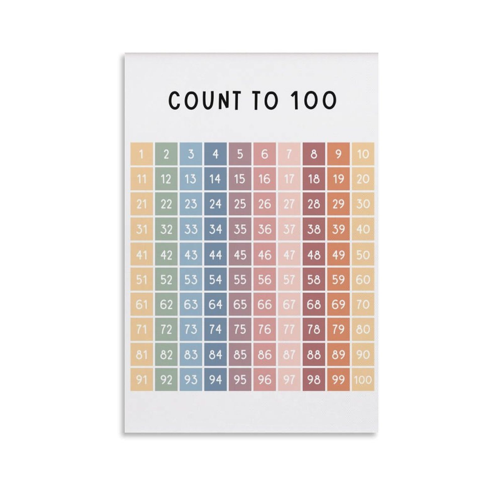 Amazon.com: LohxA Hundreds Chart Printable, Educational Posters ...