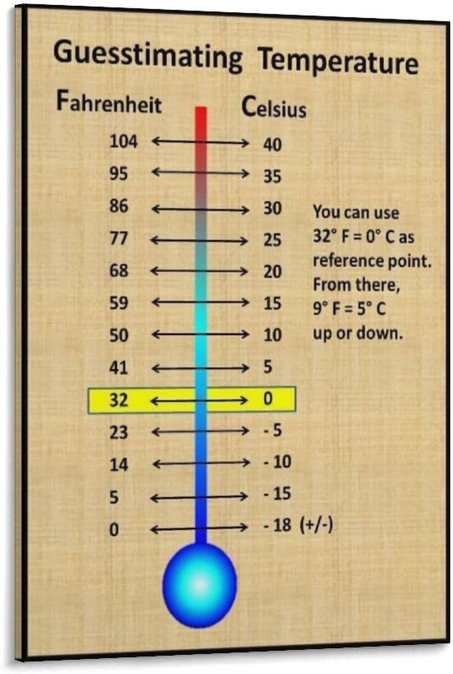 Amazon.com: Temperature Conversion Chart Celsius to Fahrenheit Poster ...