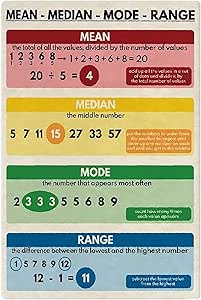 Amazon.com: Aluminum Metal Sign Basic Math Education Posters Mean ...