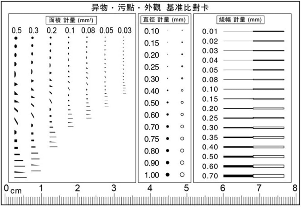 Amazon.com: Microscope Kit High Precision Film Point Gauge Soft Ruler ...