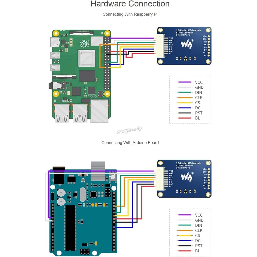 Waveshare Raspberry Pi STM32 1.54 inch LCD IPS Philippines | Ubuy