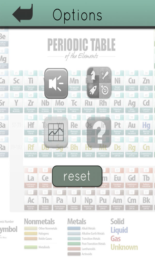 Guess the Element - App on Amazon Appstore