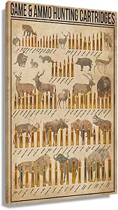Amazon.com: Game and Ammo Hunting Cartridges Knowledge Poster Vintage ...