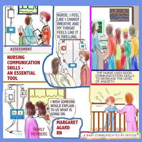 Nursing Communication Skills - An Essential Tool - Kindle edition by ...
