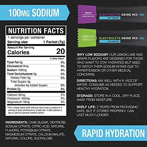 Reviews for Tactical Hydration Powder by Fluid Tactical | BestViewsReviews