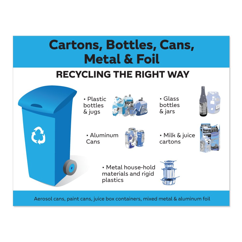 Recycling Signs Nyc