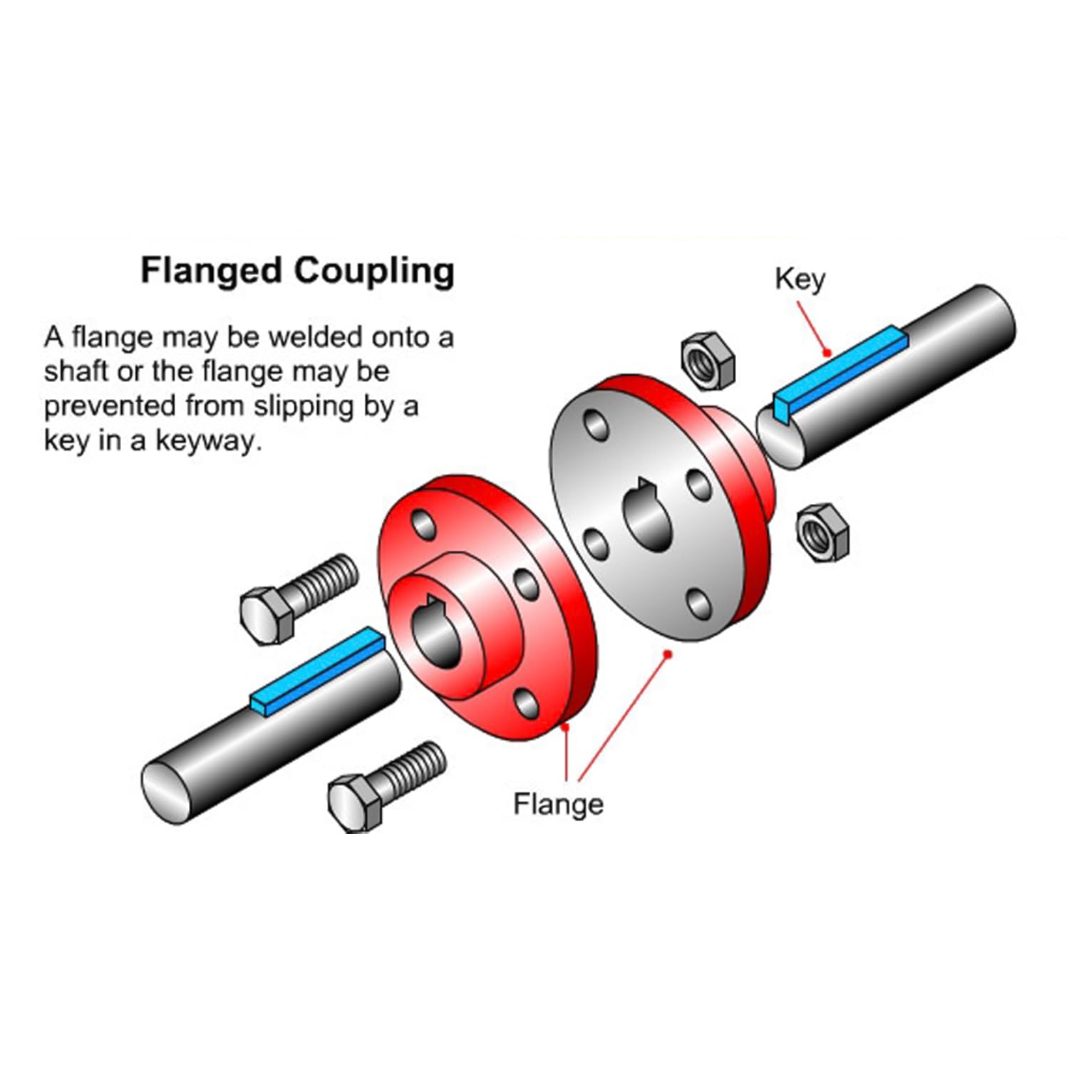 Snapklik.com : Flange Coupling, Aluminum Alloy High Hardness Metal 14mm ...