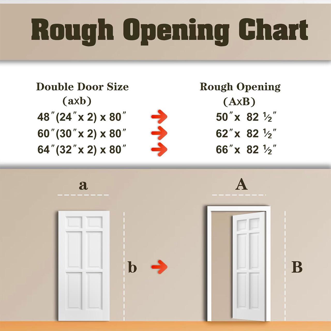 Standard Door Size Chart Fire Door Sizes: Getting The Correct One
