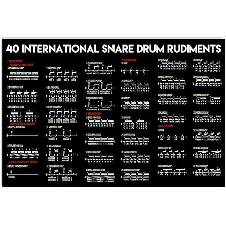 Amazon.com : Drum Knowledge Metal Sign Music Studio Decor 40 ...