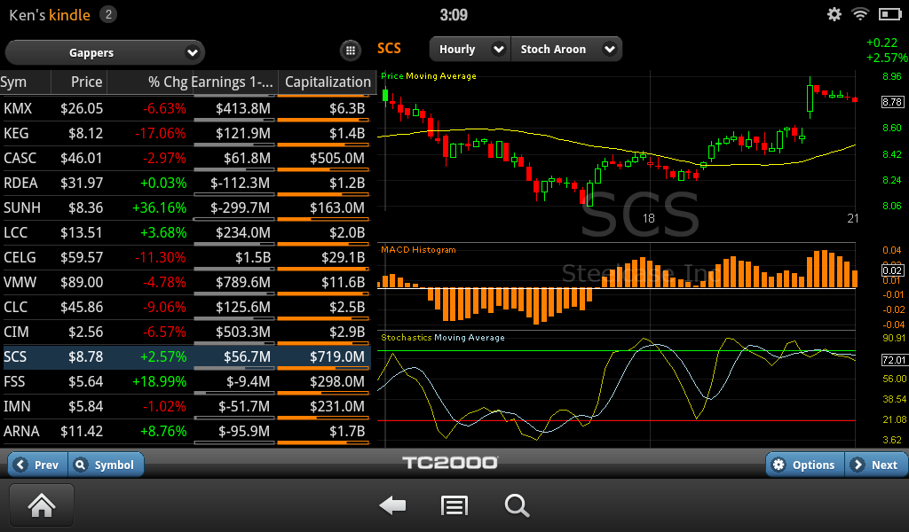 TC2000 - App on Amazon Appstore