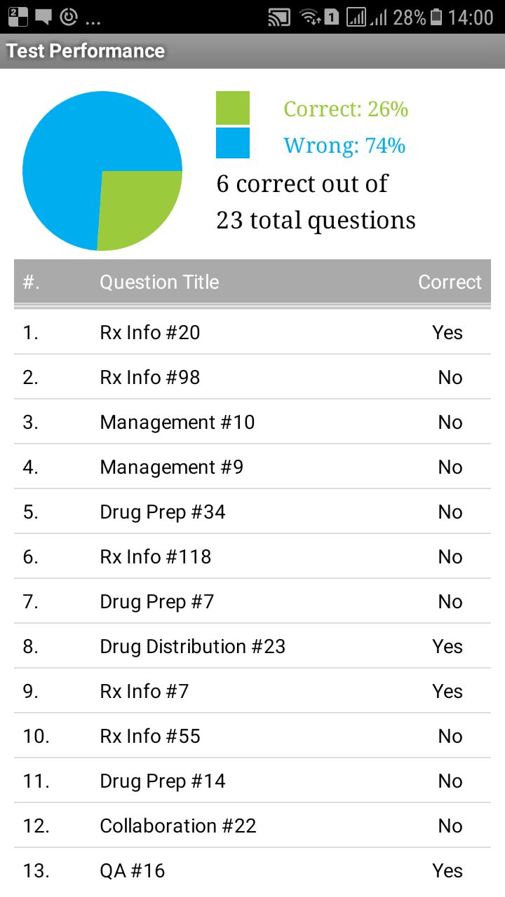 Canadian Pharmacy Tech PEBC Exam Prep - App on Amazon Appstore