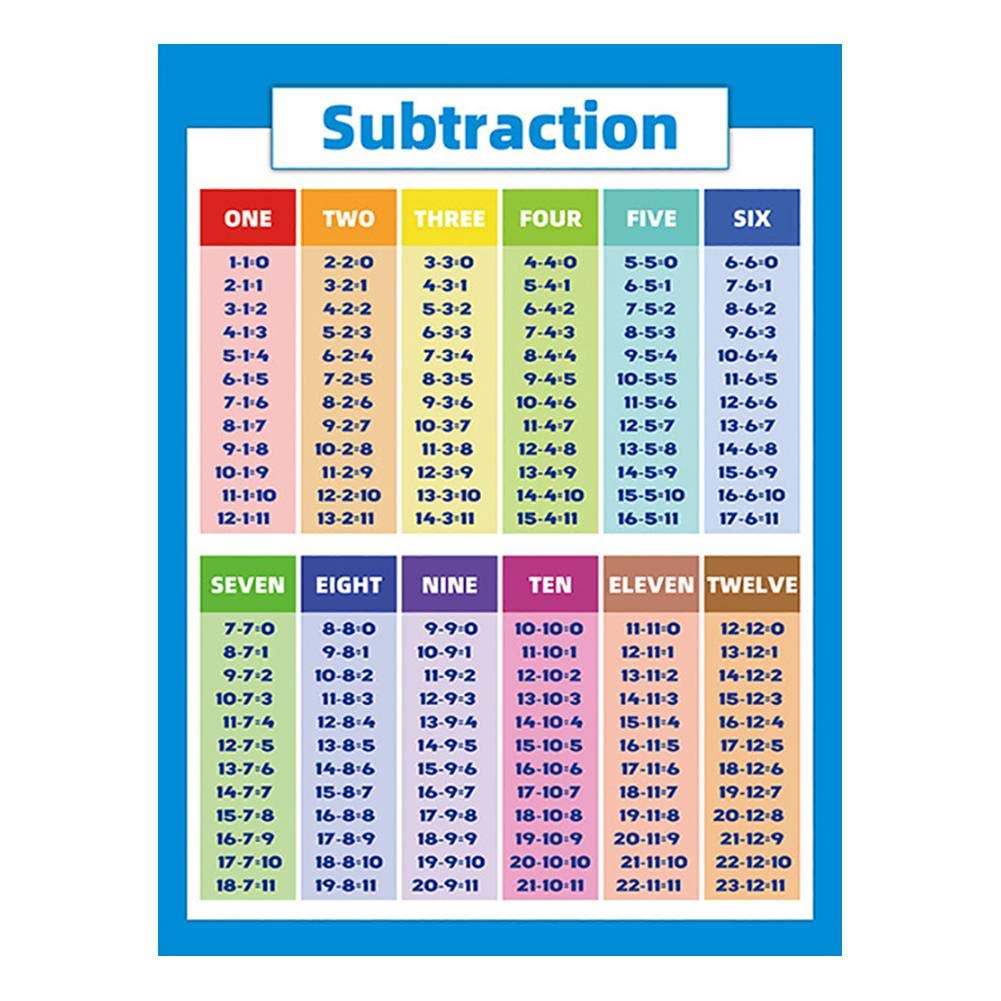 Multiplication Tables 41 To 50, 40% OFF | www.elevate.in