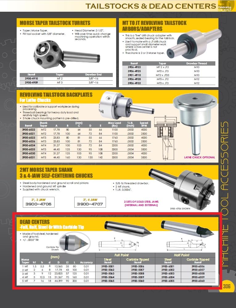 Snapklik.com : 3900-5059 MT4 Carbide Tipped Single Point Dead Center