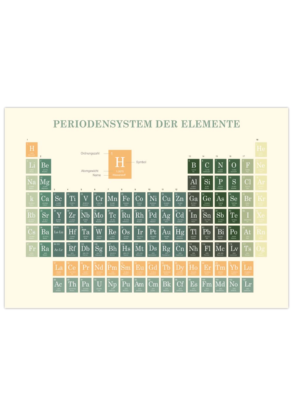 Druckbares Periodensystem Der Elemente Mit Namen
