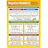 Amazon.com : Negative Numbers Math Poster - EXTRA LARGE 33” x 23.5 ...