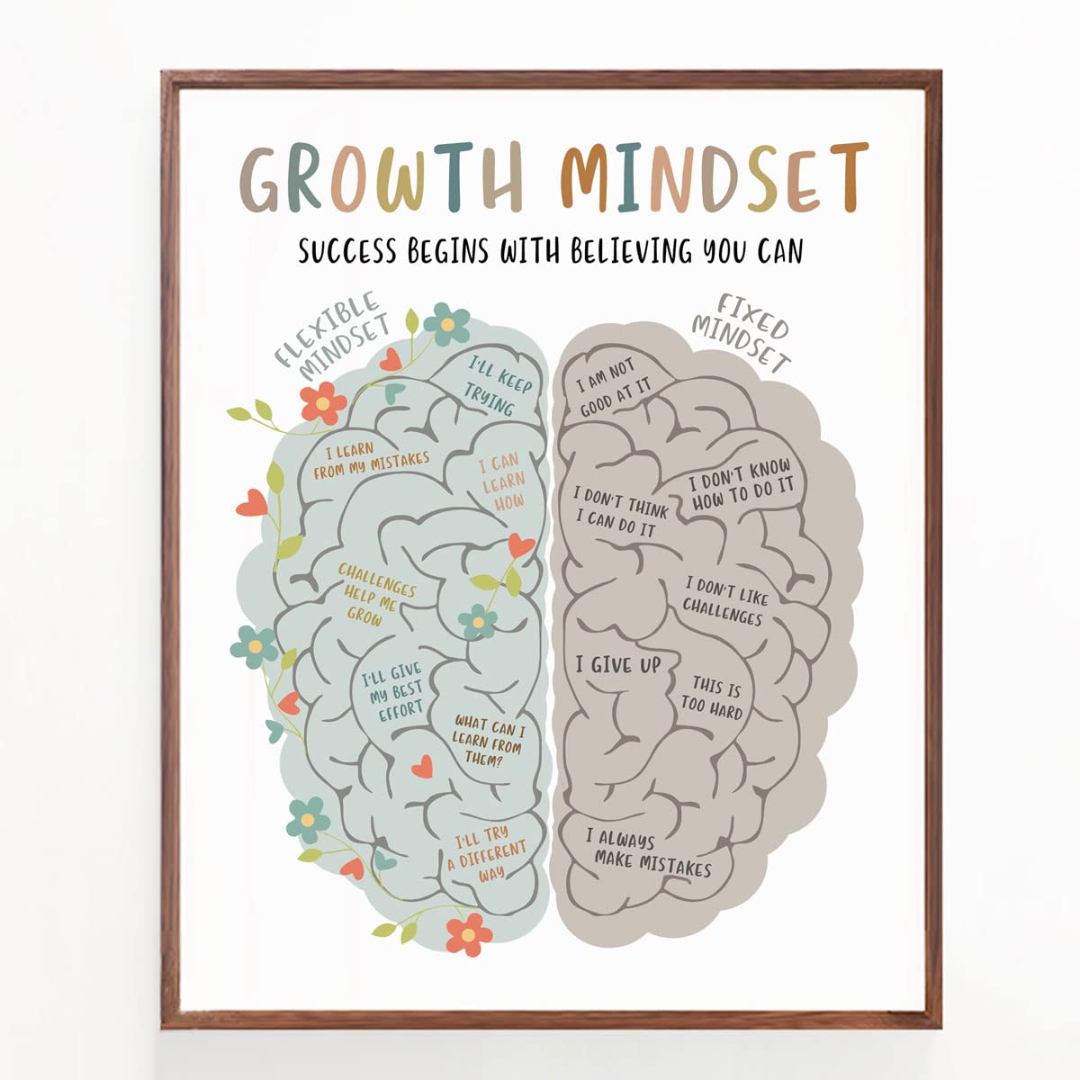 Growth Mindset Art Print Growth Mindset Poster Therapy Office Wall ...