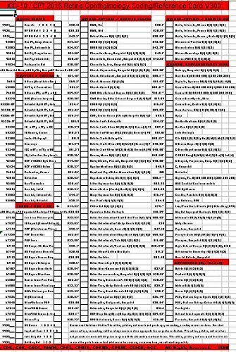 ICD-10 / CPT 2016 Retina Ophthalmology Coding Form/Reference Card ...