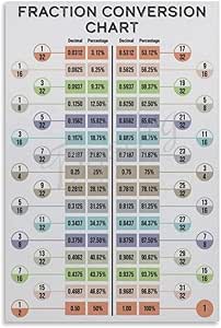 Amazon.com: Math Fraction Conversion Chart And Fraction Decimal ...