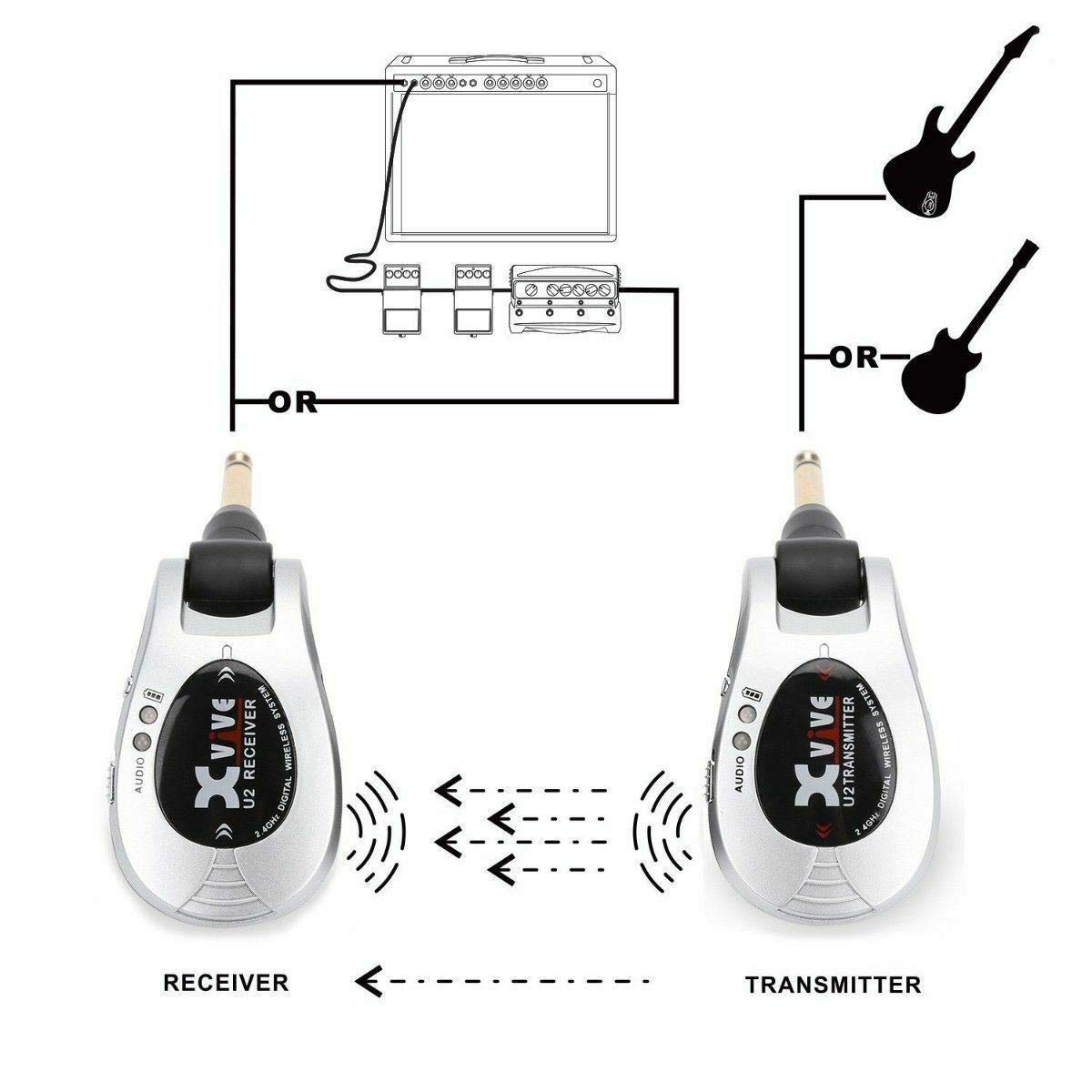 Snapklik.com : XVIVE U2 Silver Wireless System Electric Guitar Live Stage Transmitter Receiver