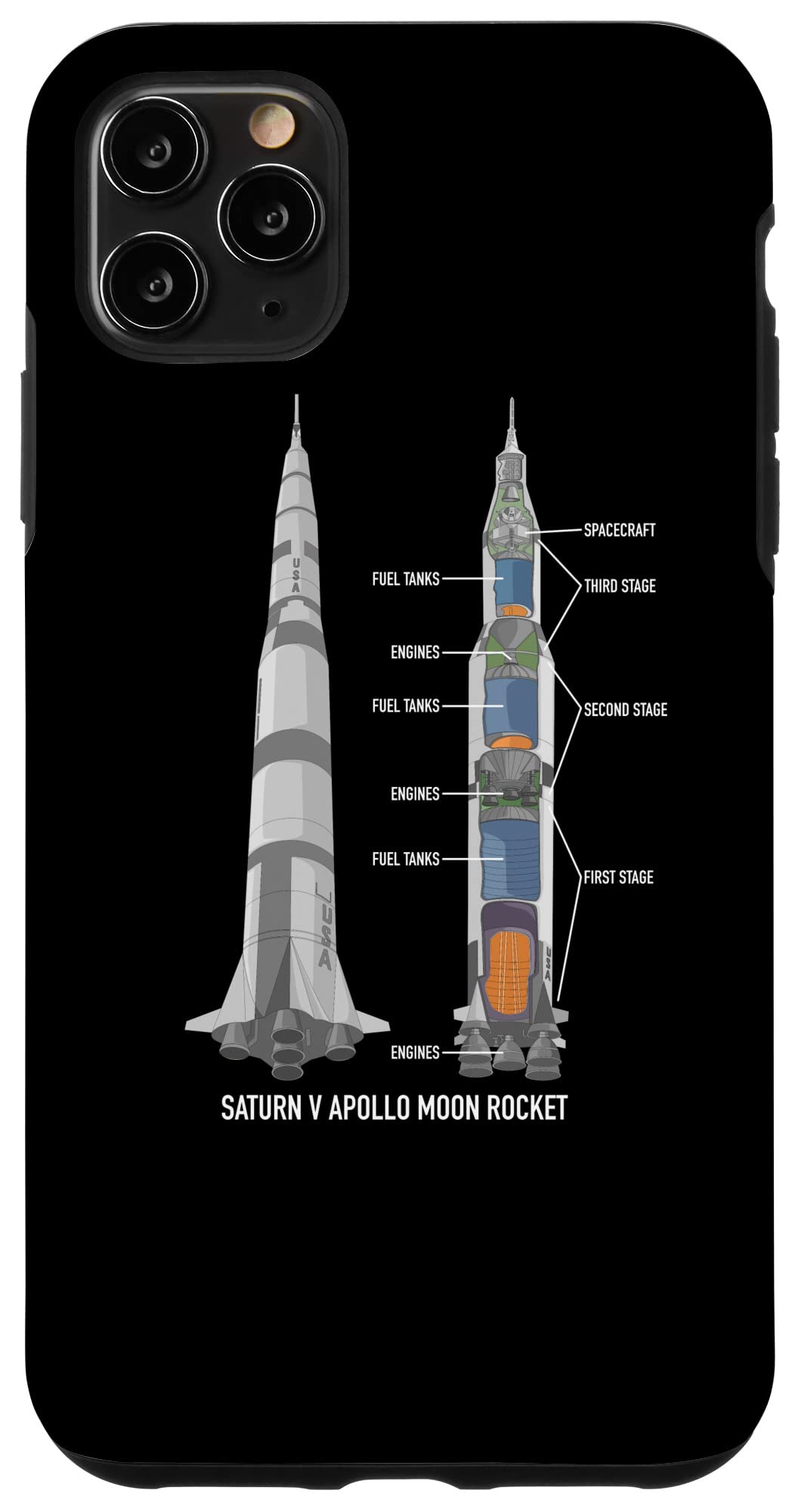 Diagram Of Apollo 11 Spacecraft