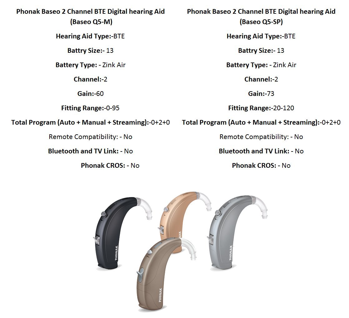 Phonak Baseo 2 Channel BTE Behind The Ear Digital hearing Aid : Amazon ...