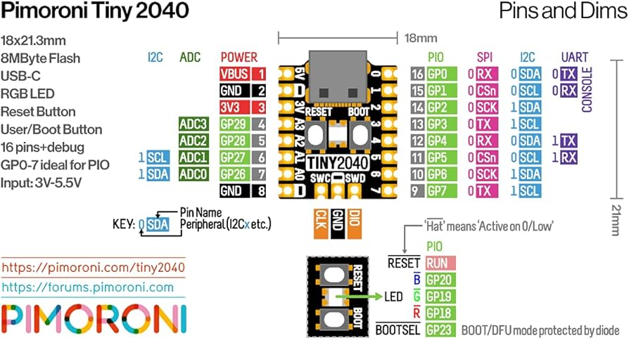 Tiny 2040 Pinout Specs Board Layout Better Than Rpi 59 Off
