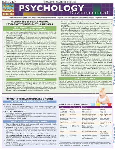 Psychology: Developmental (Life Span) (Quick Study: Academic) by ...