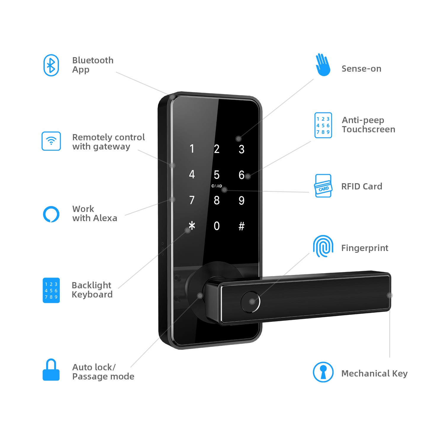 Buy Keyless Entry Door Lock Smart Biometric Fingerprint Door Handle ...