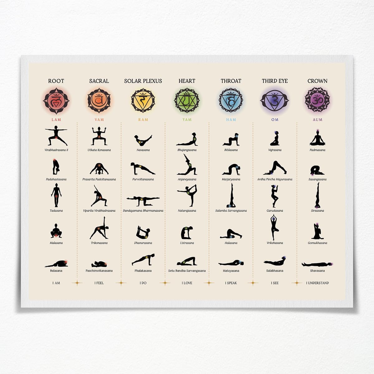 Amazon.com: Chakra and Yoga Wall Art 7 Chakras Chart healing web ...