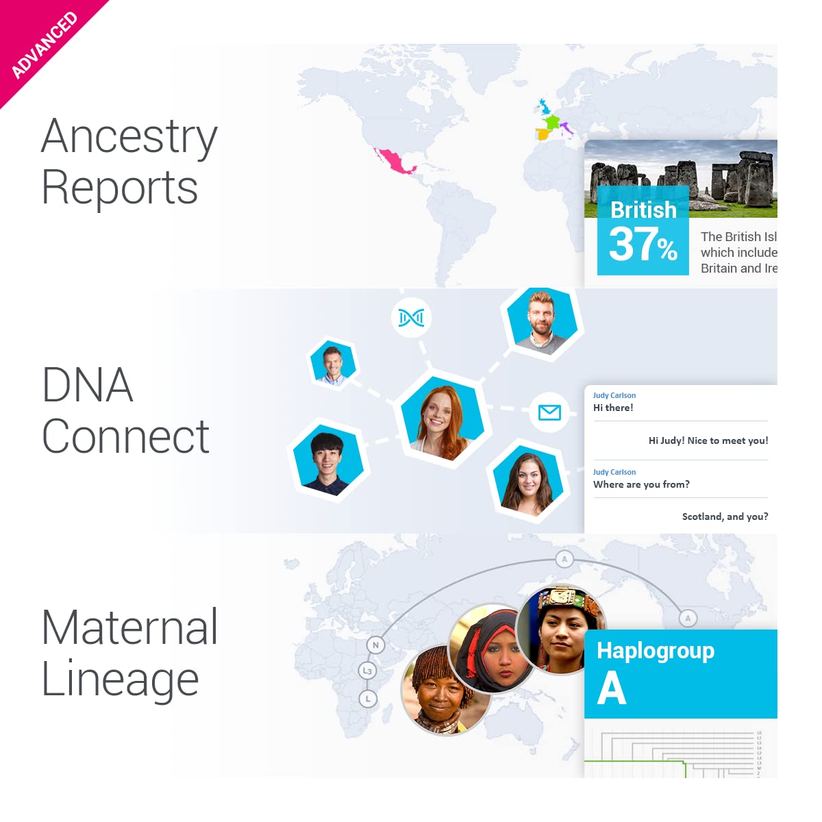 Buy tellmeGen DNA Test Advanced Children's - Ancestry, Health and ...