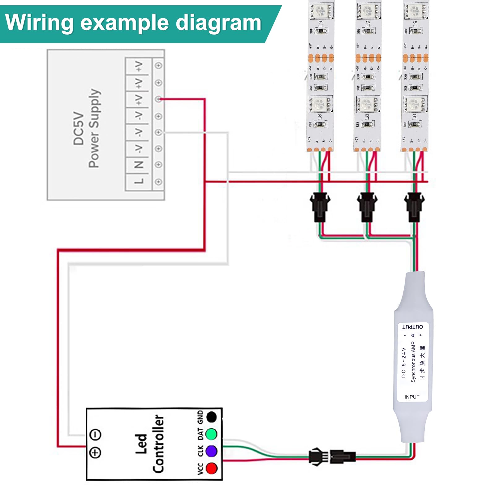 SP901E LED Pixel Signal Amplifier – Enhance Your Addressable LED Strip ...