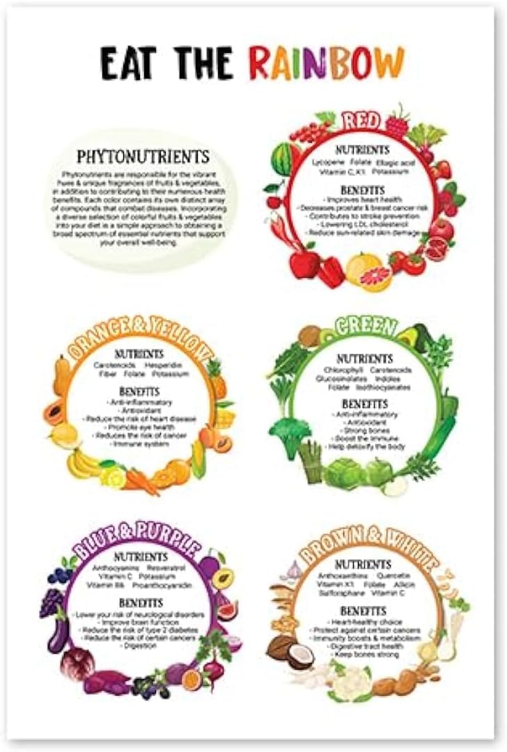5M BOX Eat the Rainbow Poster 16x24 UNFRAMED; Healthy Eating Posters ...