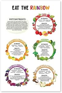 5M BOX Eat the Rainbow Poster 16x24 UNFRAMED; Healthy Eating Posters ...