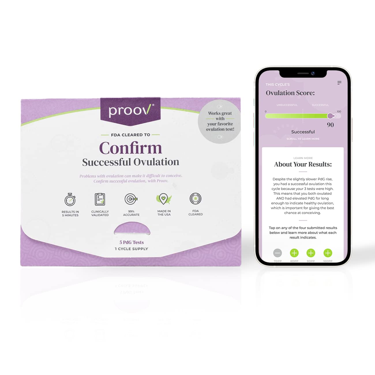 Buy Proov PdG - Progesterone Metabolite – Test | Only FDA-Cleared Test ...