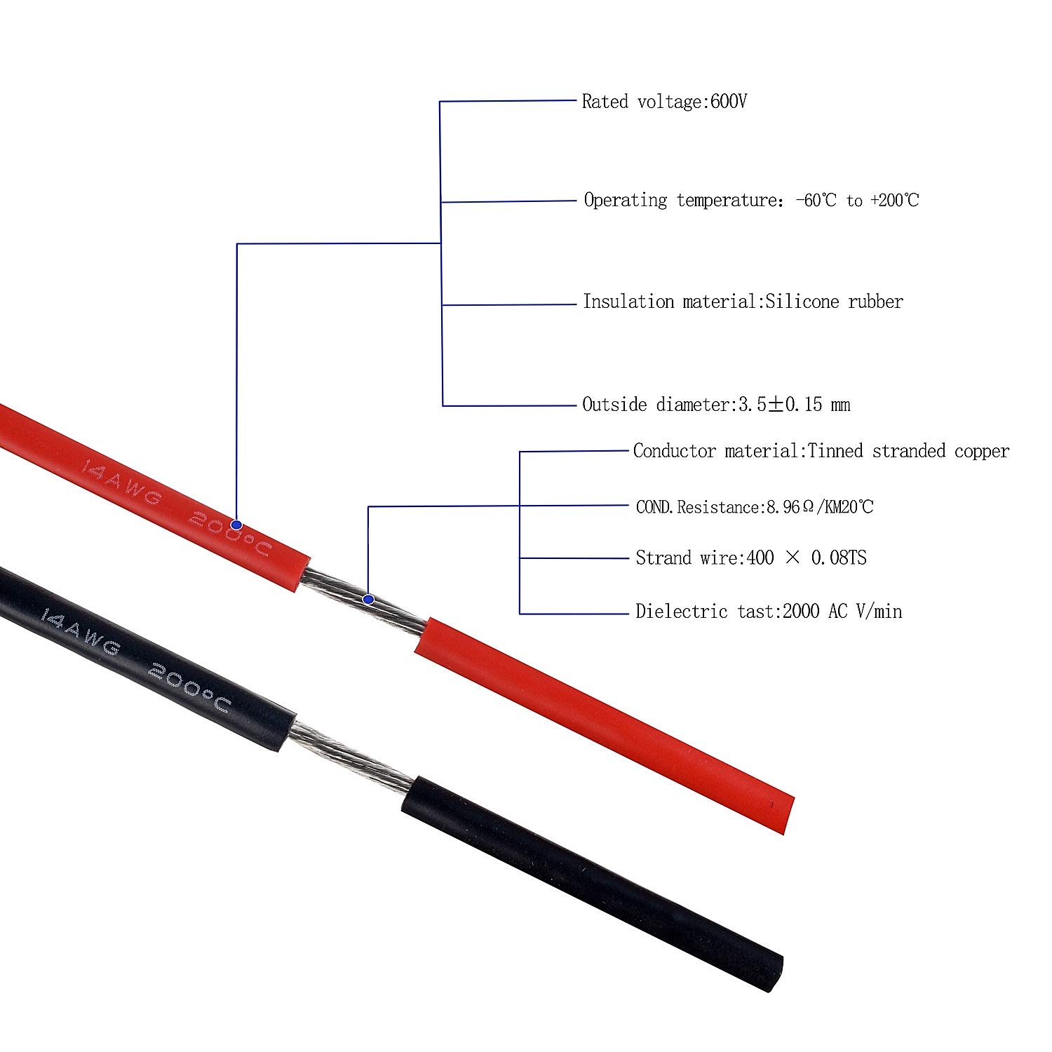 Snapklik.com : BOJACK 14 Gauge Silicone Wire 10 Feet Red And 10 Feet ...