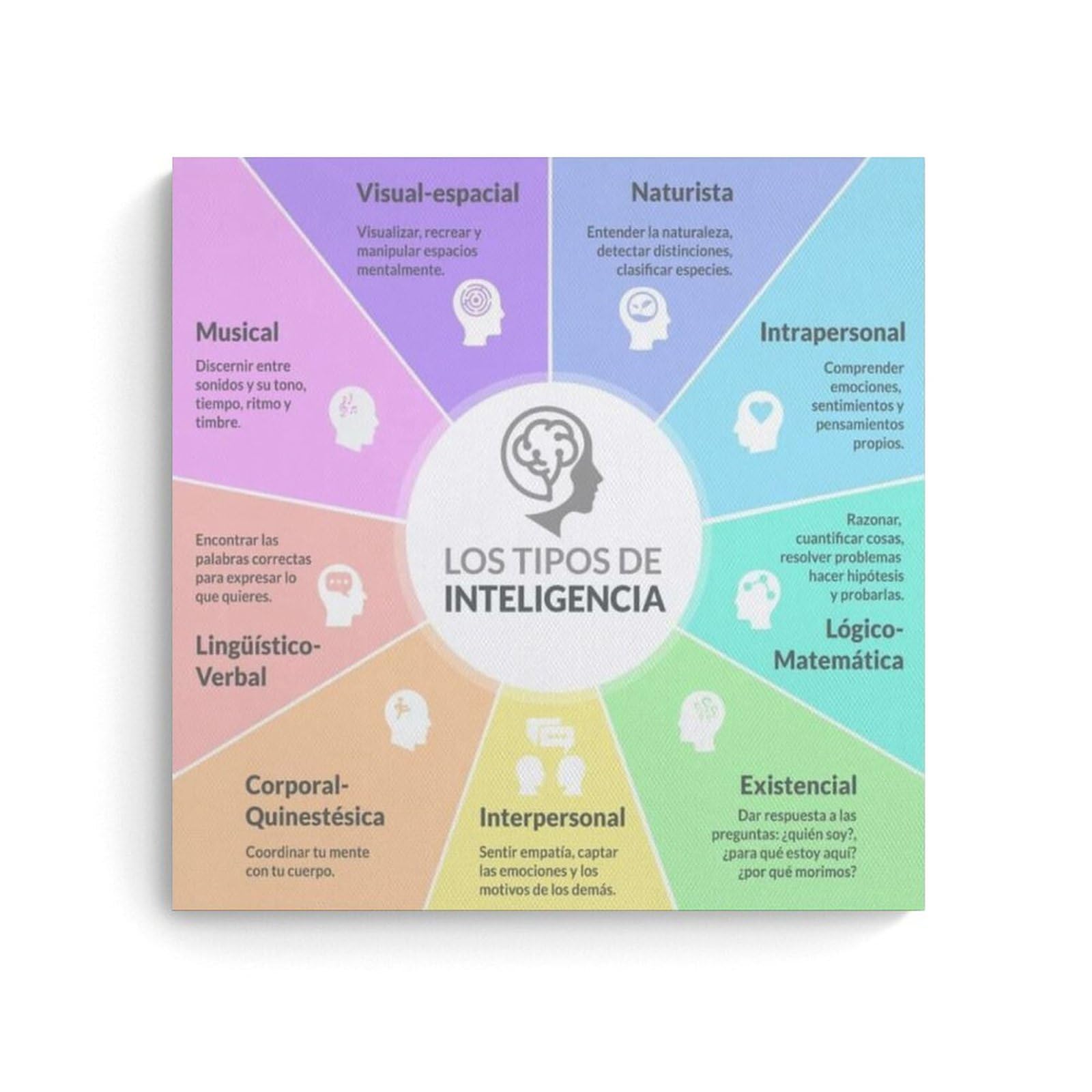 Howard Gardner Family