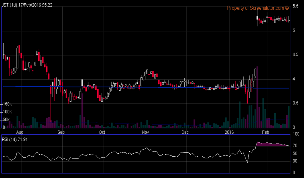 Interactive Stock Charts - App on Amazon Appstore