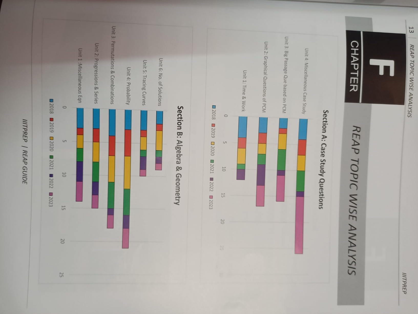 Buy IIITprep UGEE REAP 2025 | IIIT Hyderabad Book Online at Low Prices ...