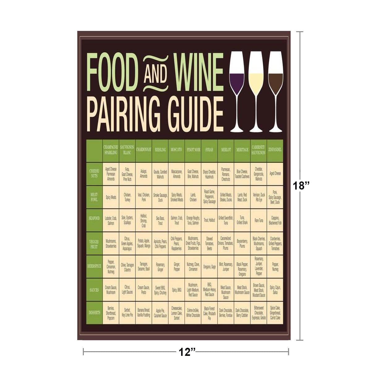 Educational Wine Poster