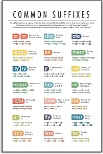 Amazon.com: Youpinnong Word Knowledge Metal Sign Wall Decor Classroom ...