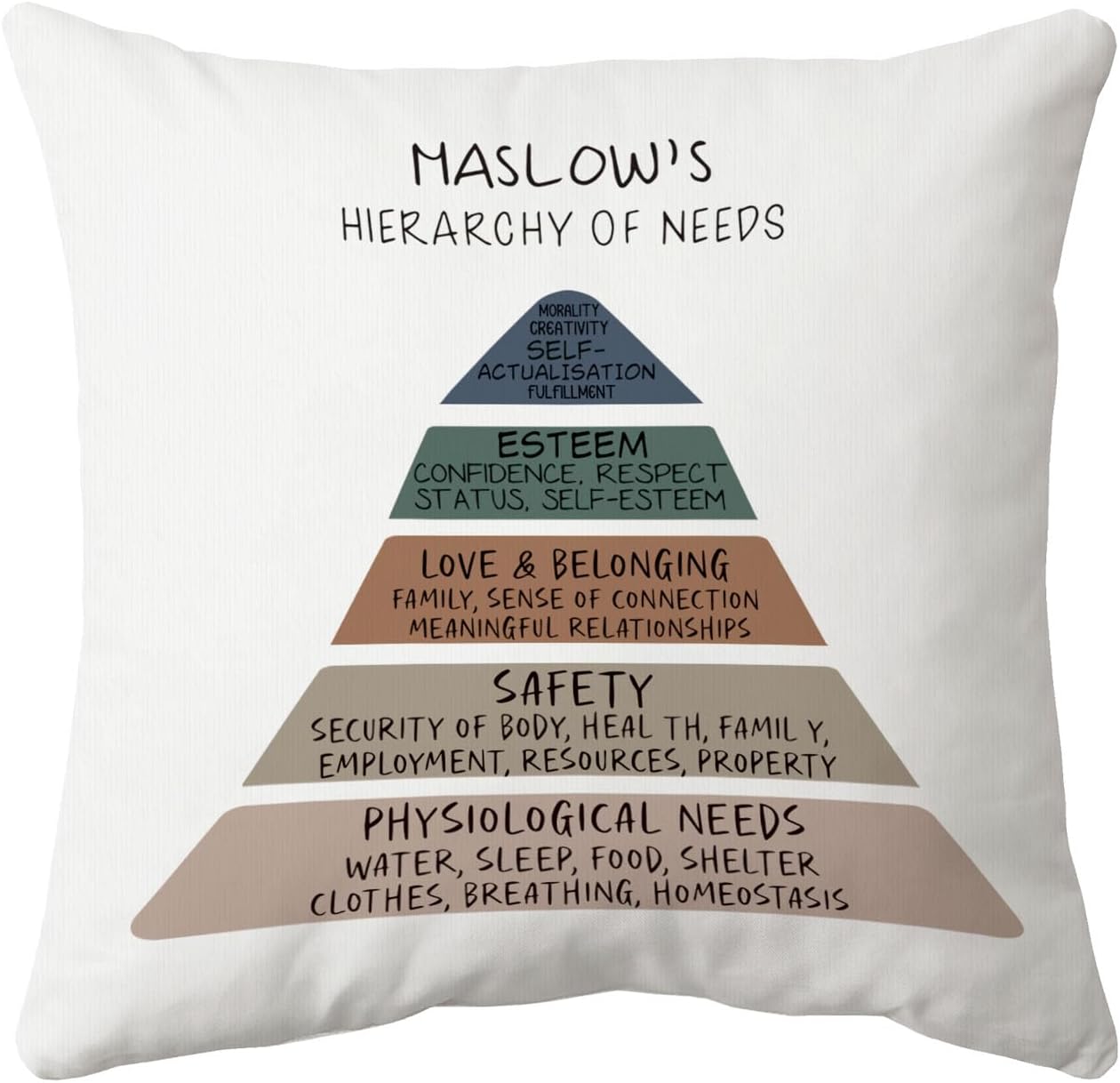 Amazon.com: Safito Mental Health Maslow’s Hierarchy of Needs Decorative ...