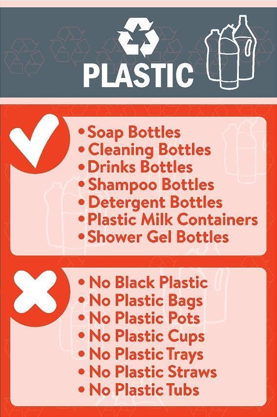 Plastic Recycling Yes/No sign - Self adhesive sticker (200mm x 150mm ...