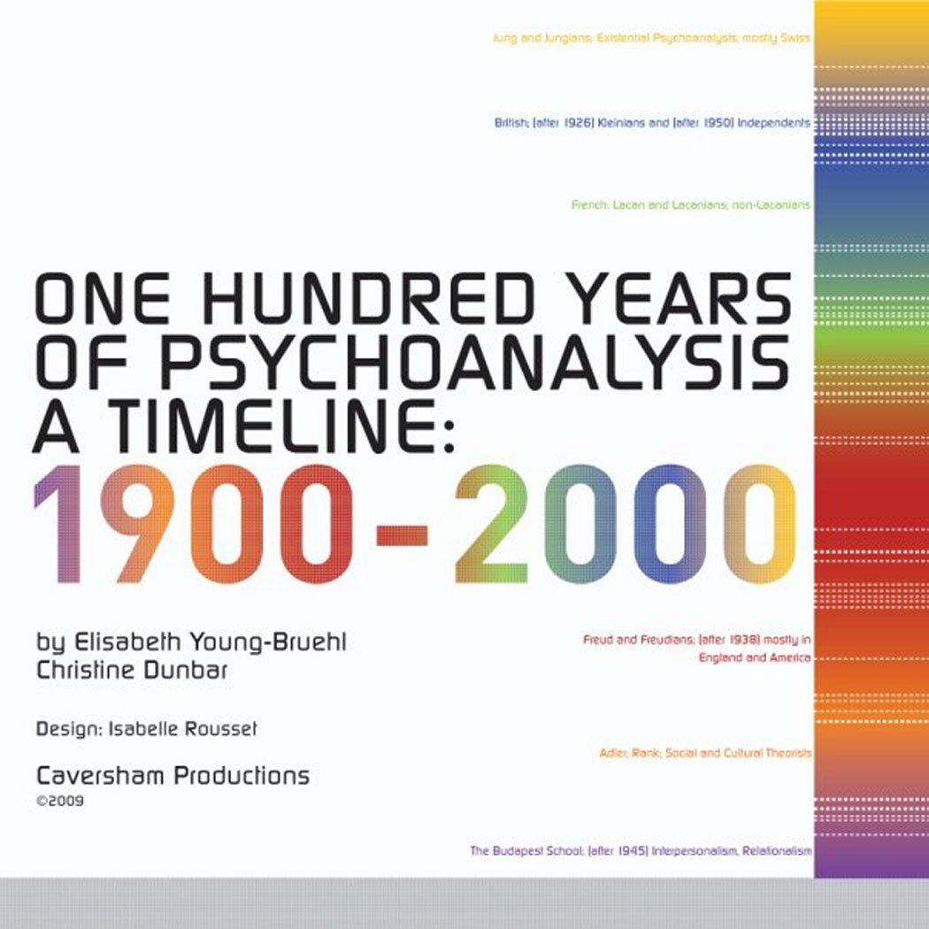 One Hundred Years of Psychoanalysis, A Timeline: 1900-2000: Elisabeth ...