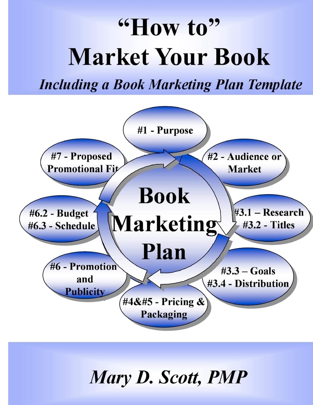 "How to" Market Your Book - Including a Book Marketing Plan Template ...