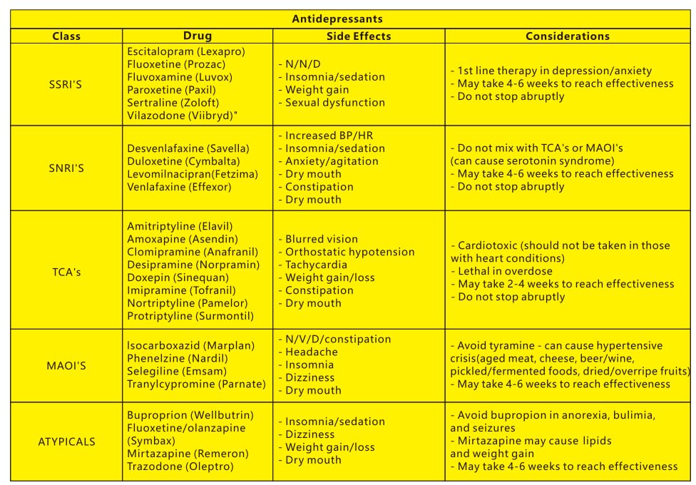 Nursing Pharmacology Cheat Sheet 4 PHARMACOLOGY CHEAT SHEET.xlsx